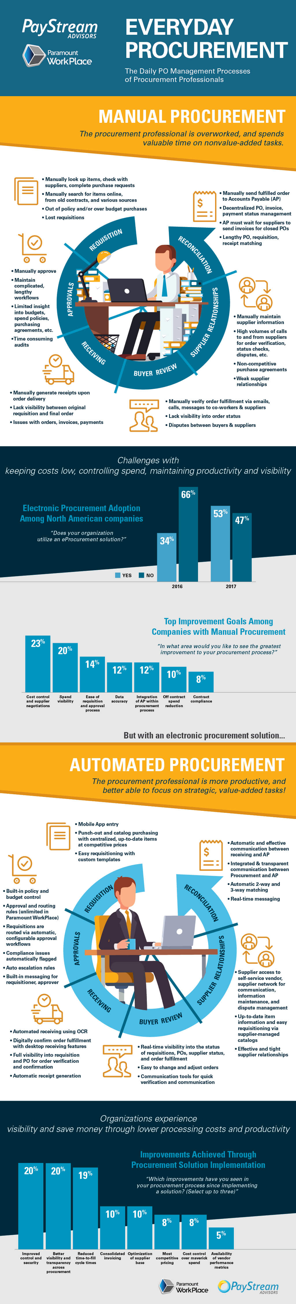 Paramount Workplace Information